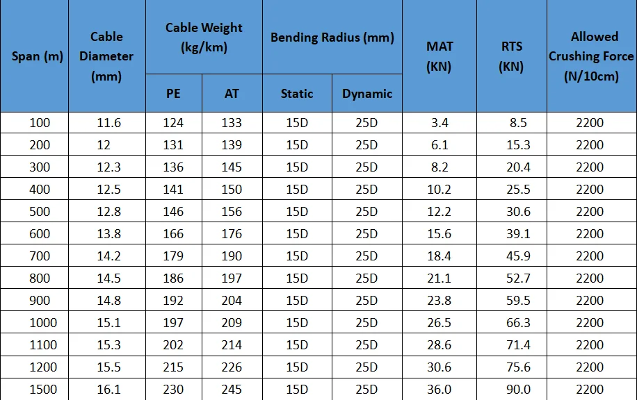 100m Span ADSS Fiber Optic Cable with 48 Cores - Durable & Efficient