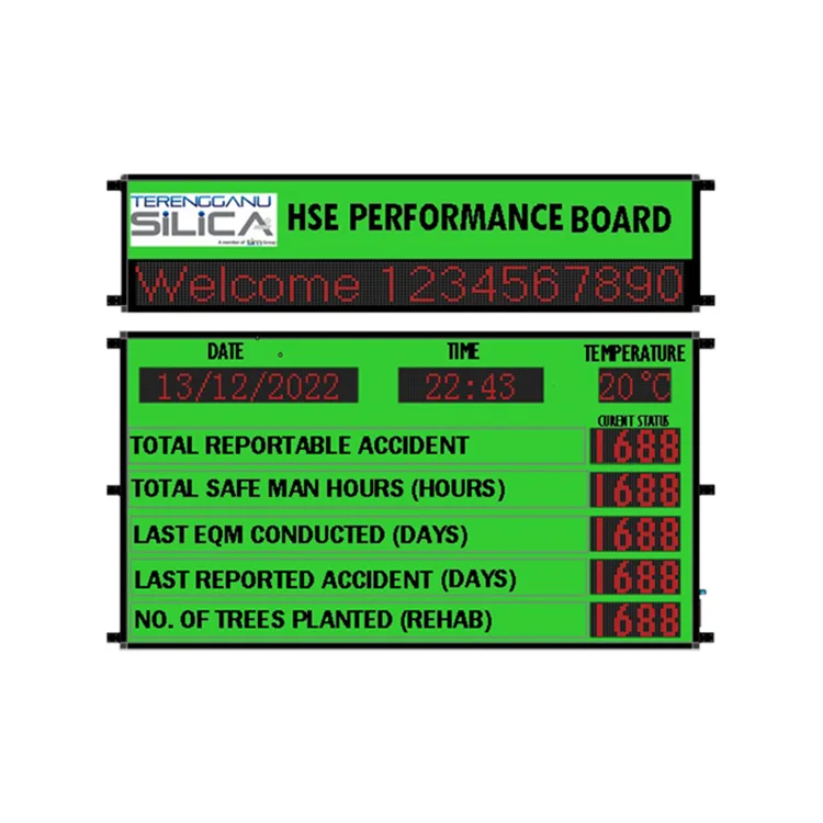 Wholesales Supplier Lti Hse Board Type4 Customizable Data Visualization ...
