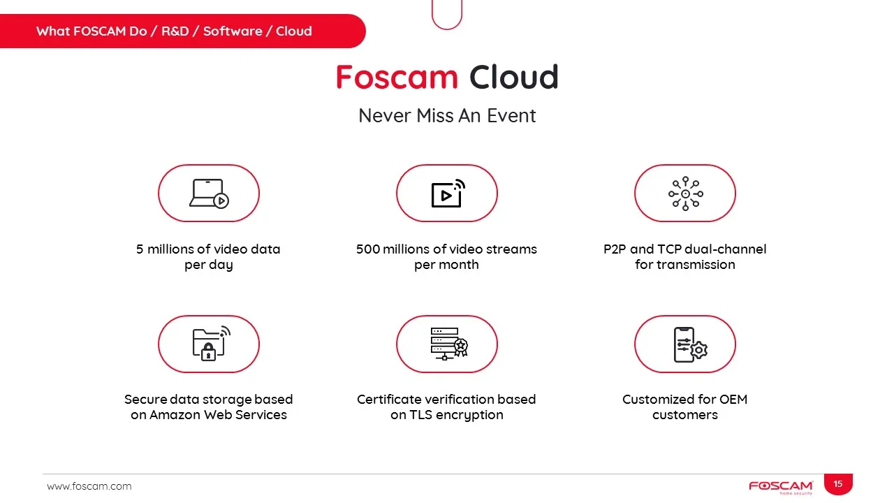 FOSCAM 4K/8MP Outdoor Security Camera 5GHz 2.4GHz WiFi Color Night ...