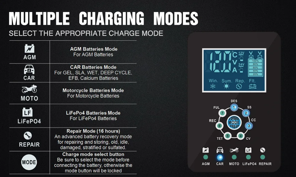 Smart Battery Chargers - Efficient and Reliable Solutions