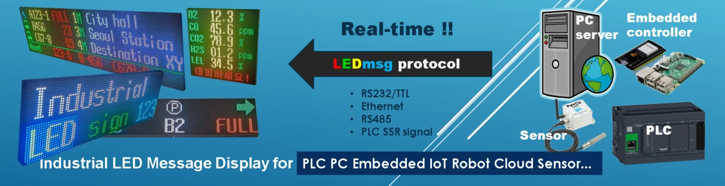 Control Card Of Industrial Real-time Led Message Display For Plc Pc ...