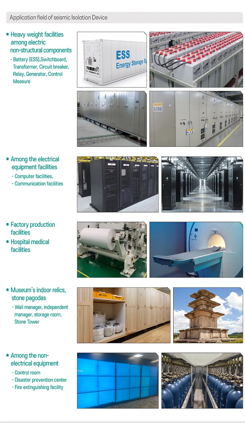 Best Selling Anchorless Isolators Earthquake-Proof Rack Protect From ...