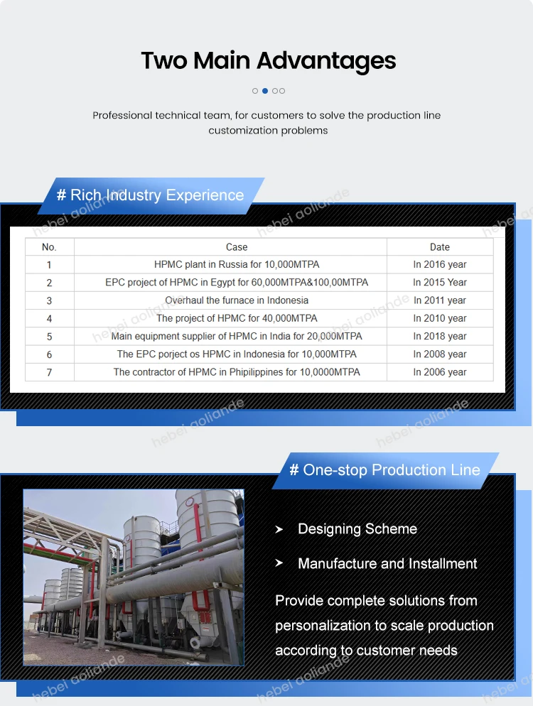 The Complete Set of MHPC HPMC Production Making Manufacturing Machine ...