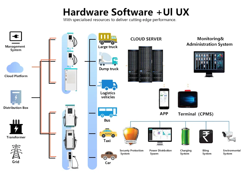 Nev Charger 300kw Dc Fast Charging Station Ev Charger Ccs1 Ccs2 Ev ...