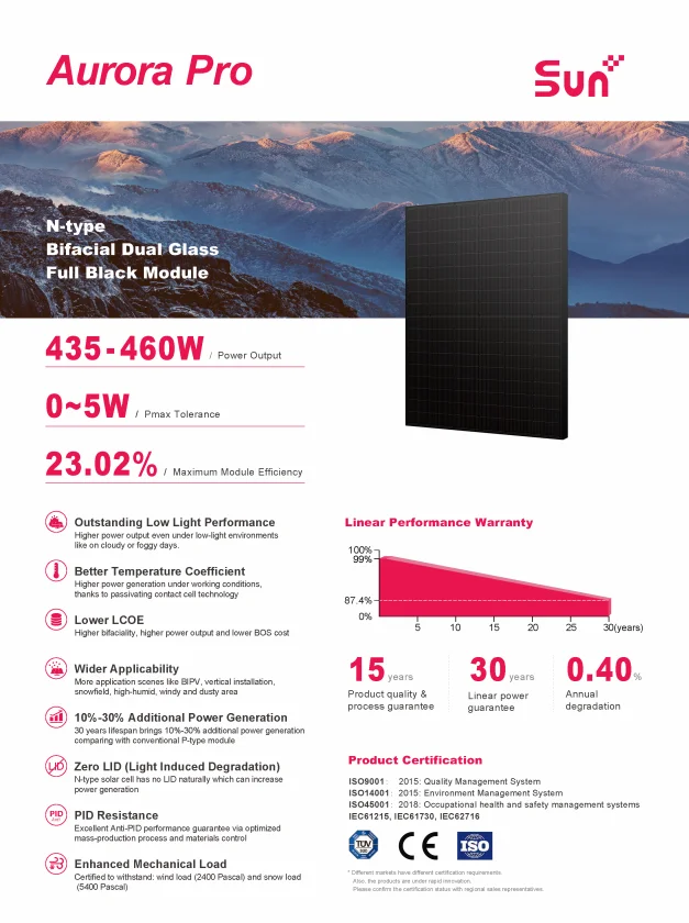 SUNPLUS 445W Bifacial N-Type Solar Photovoltaic Panel Certified with ...