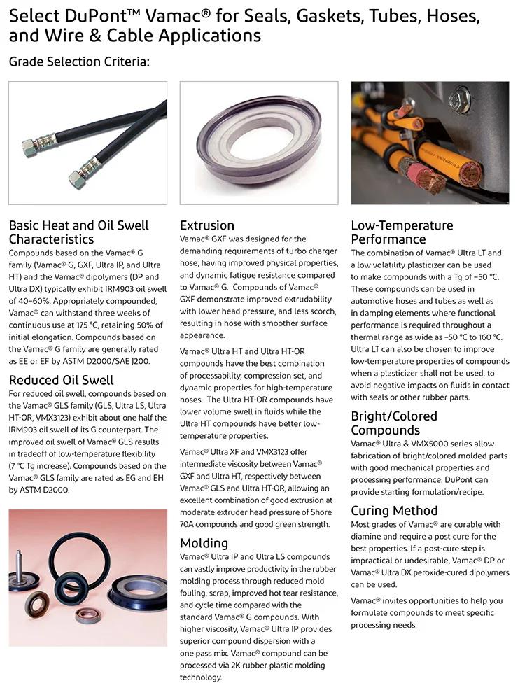 Aem Vamac Ultra Ht-or Ethylene Acrylic Elastomer - Buy Ethylene Methylacrylate Elastomer,Aem ...