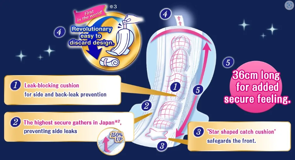Ultra Absorbent Sanitary Pads Unicharm Cho Jukusui (good Sleep) Women's ...