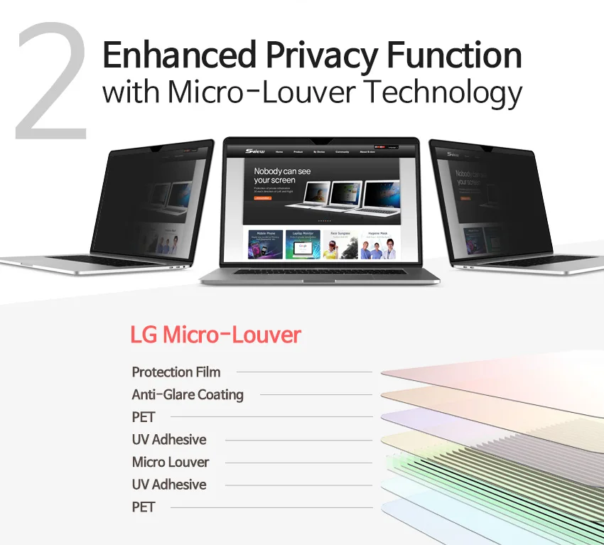 Bulk Magnetic Privacy Filter Anti-spy Peeping Screen Anti Blue Light ...