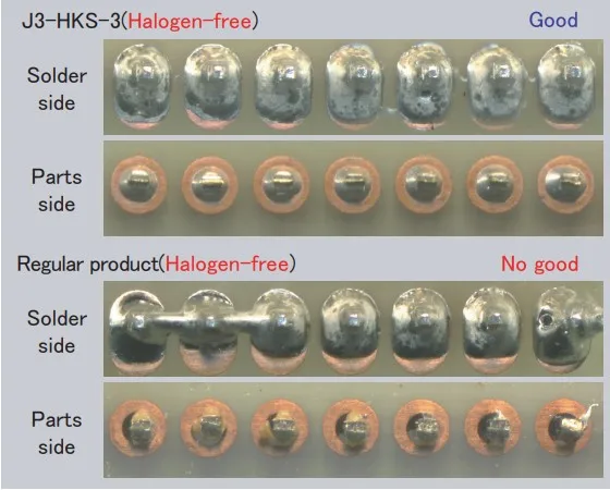 Non-clean Flux Cored Solder Wire with Halogen Free Compliant Flux OEM ...