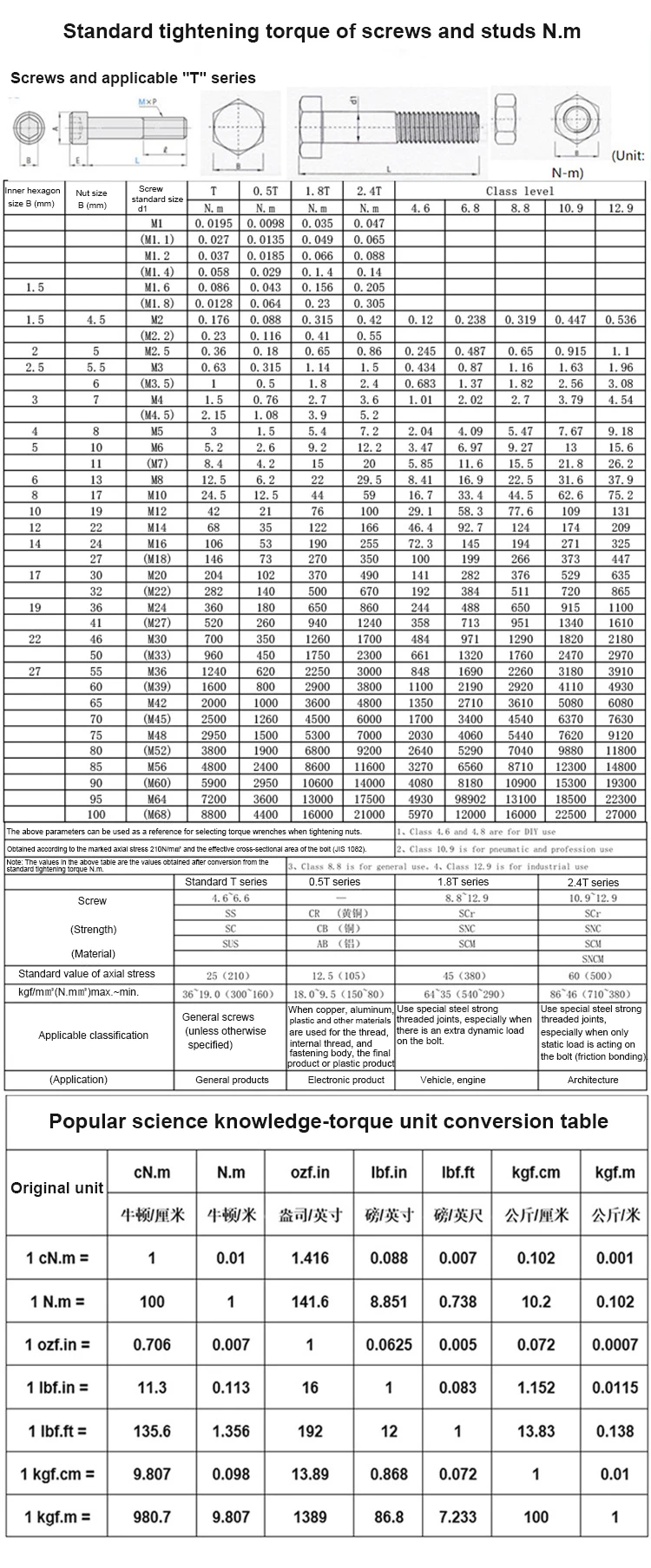 Fanyaa Torque Multipliers - High Performance & Customization