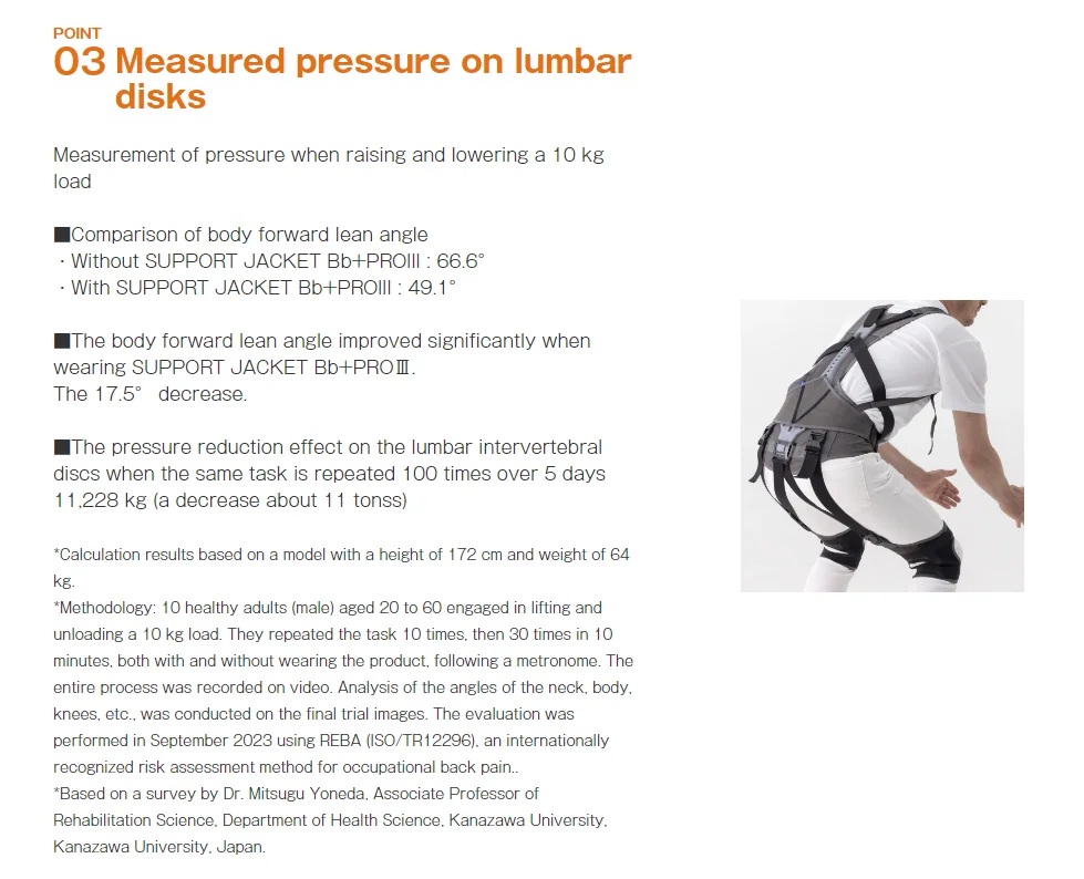 UPR Support Jacket Bb+proiii - Assistive Suit Made in Japan