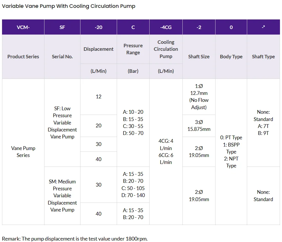 Variable Vane Pump With Cooling Circulation Pump Vcm-sf-30a 30b 30c 30d ...