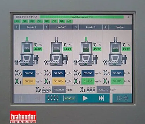 Operating Panel With Touch Screen - Operator Interface For Up To 16 ...