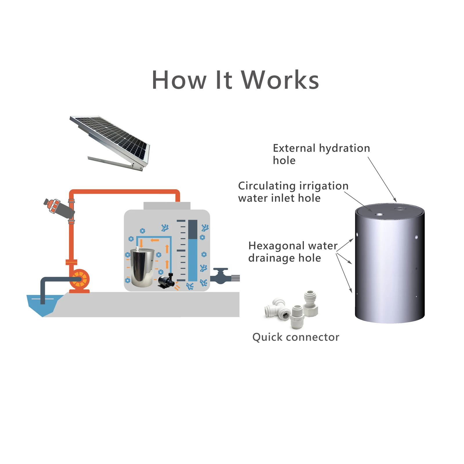 Taiwan Made Stainless Steel Hexagonal Water Generating Cylinders For ...