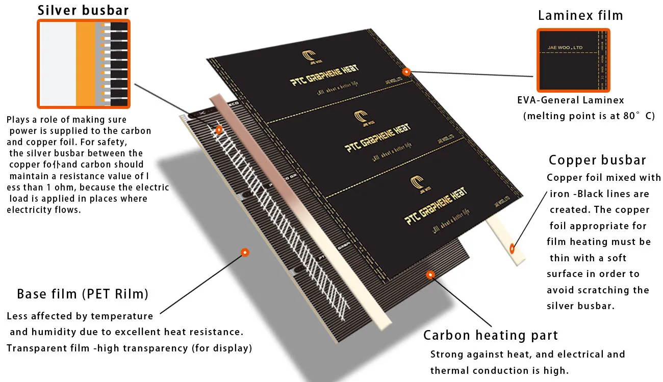 Nano Tech Pet Heating Film Floor Film Heater Strong Durability ...