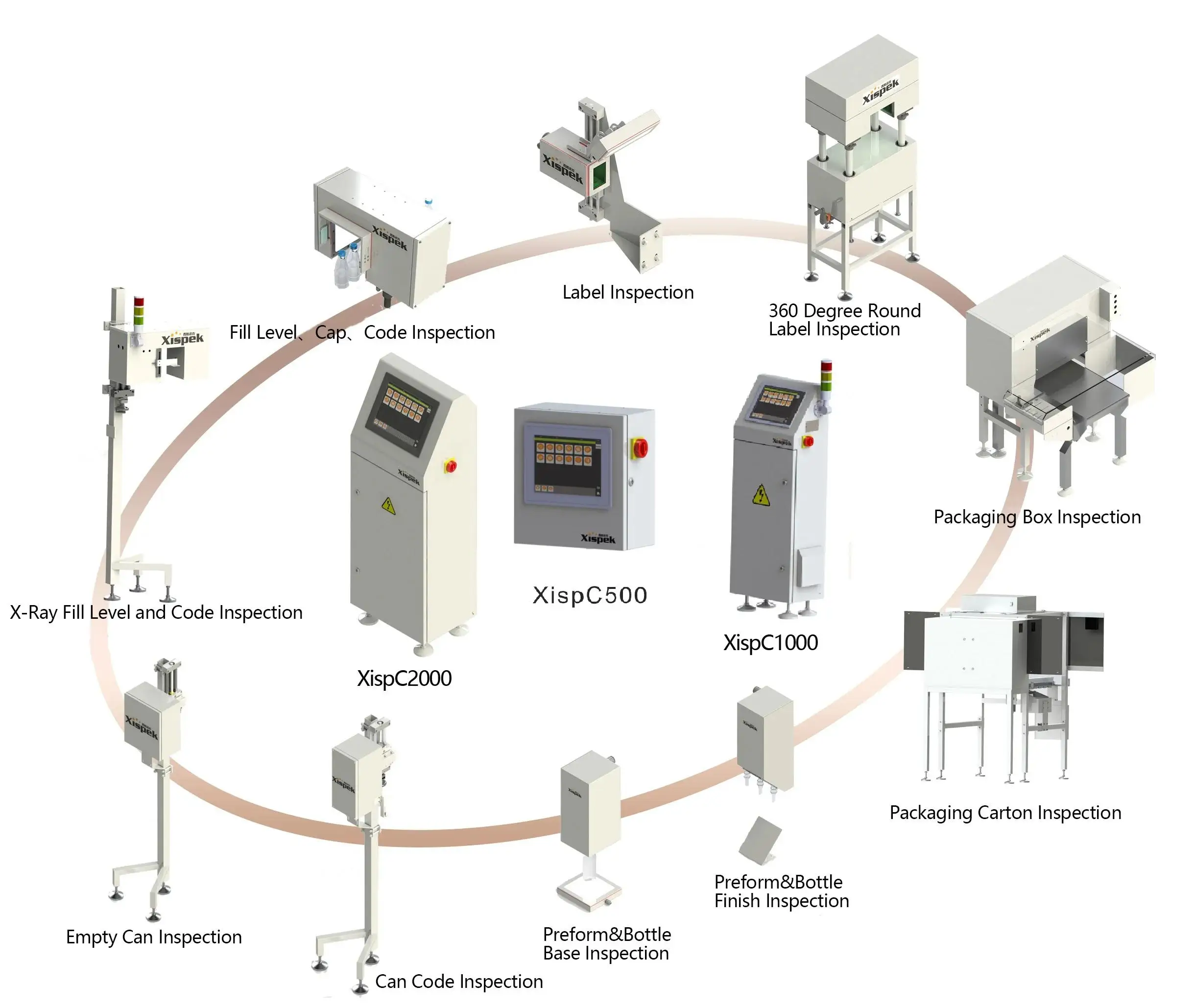 Beer Soft Drink PET Bottle Line Full Bottle Inspector Fill Level/Cap ...