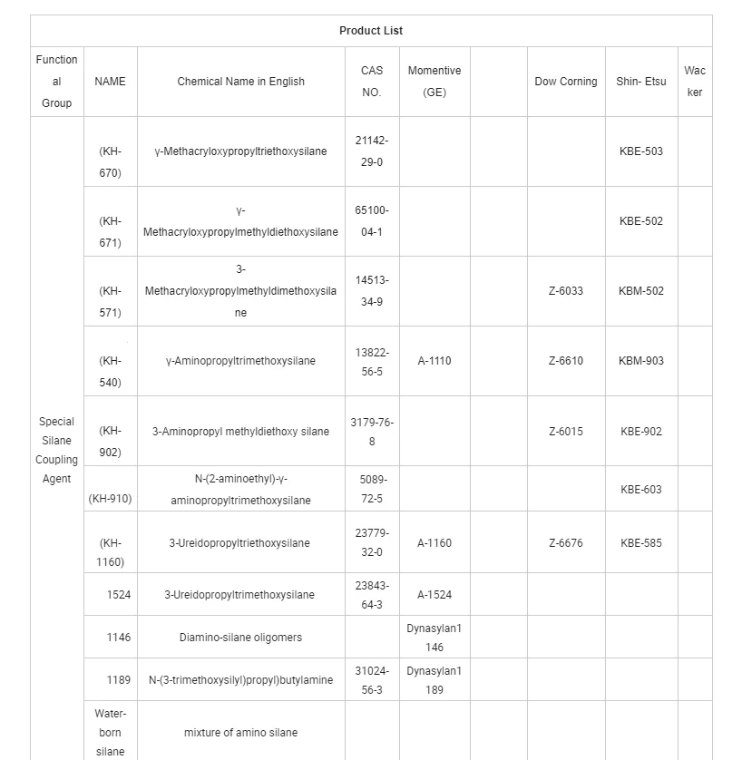 High Quality Kh570 Silane Coupling Agent Crosslinking Agent Silica Gel ...