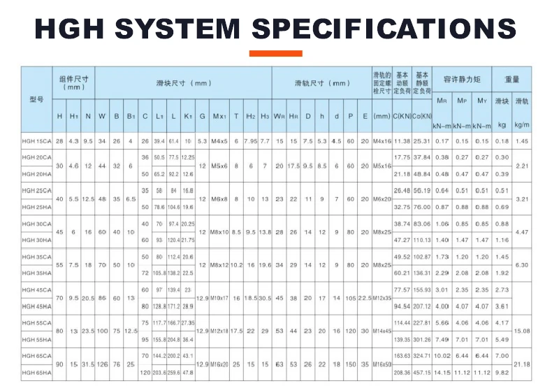 Heavy Load Type Linear Guide Hgh Series Hgh15 Hgh20 Hgh25 Hgh30 Hgh35 ...