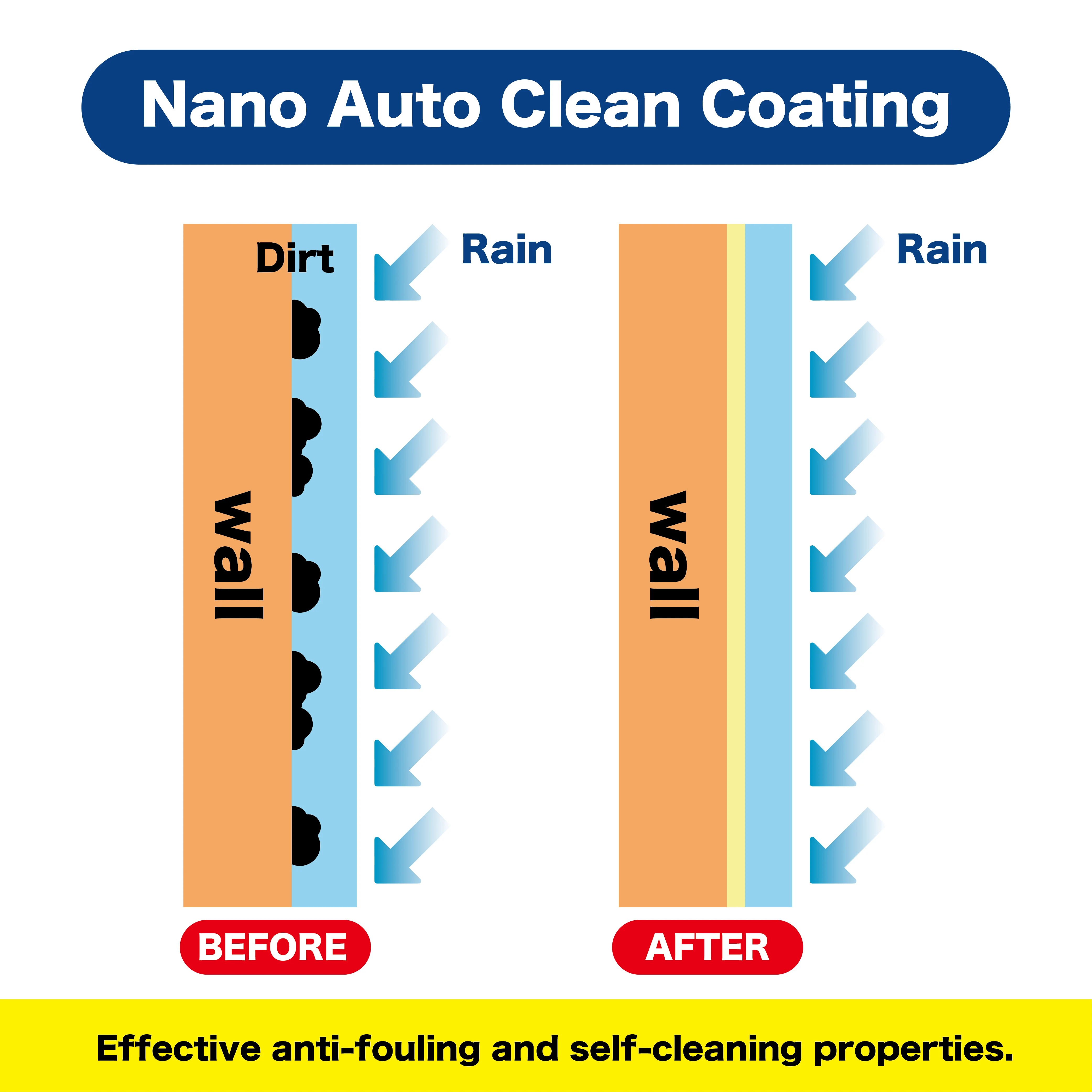 Next-generation Self-cleaning Paint Coating: Keeping Buildings Fresh ...