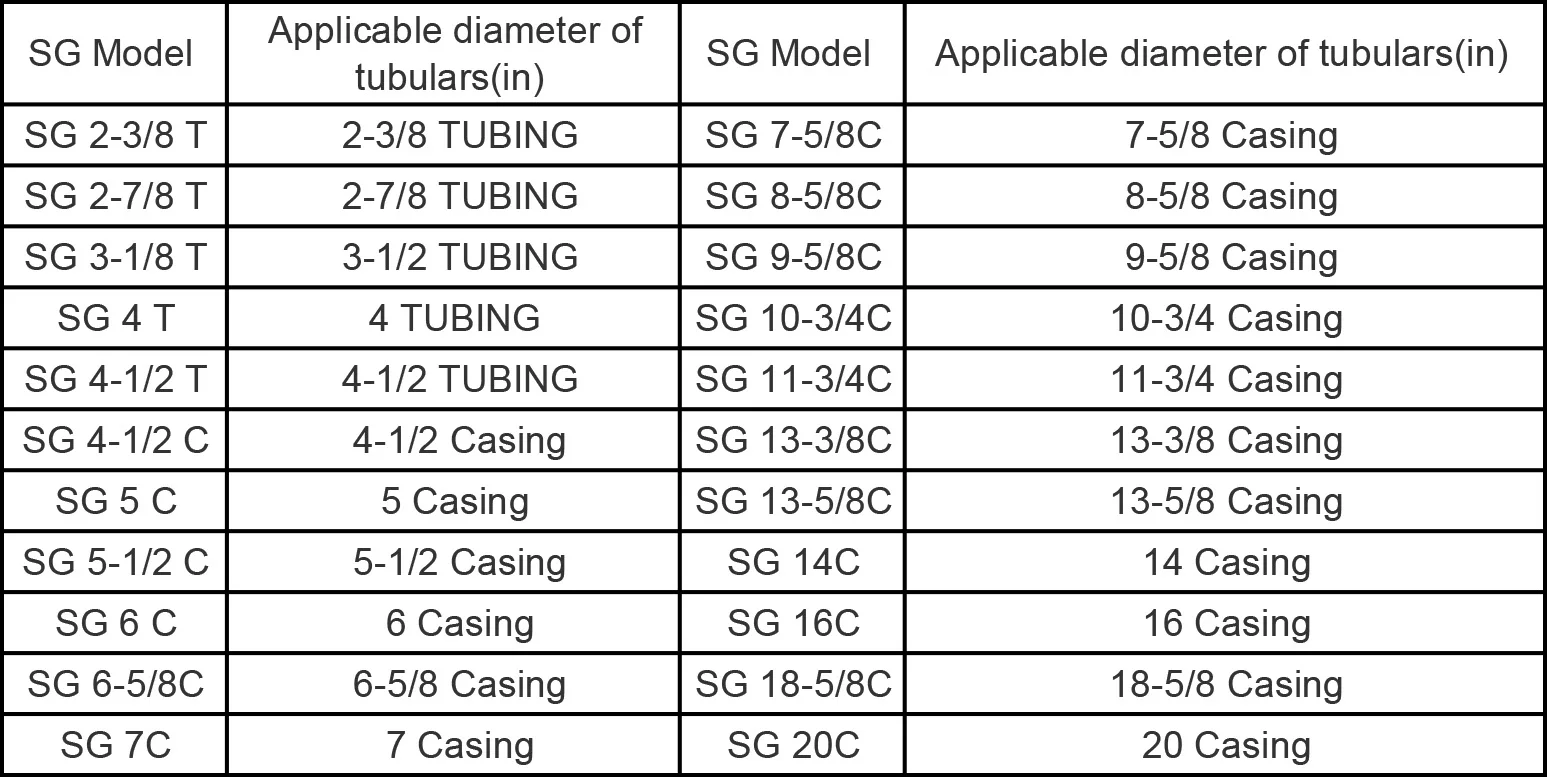 API 5CT Stabbing Guides for Casing & Tubing - Durable Alloy Steel for ...
