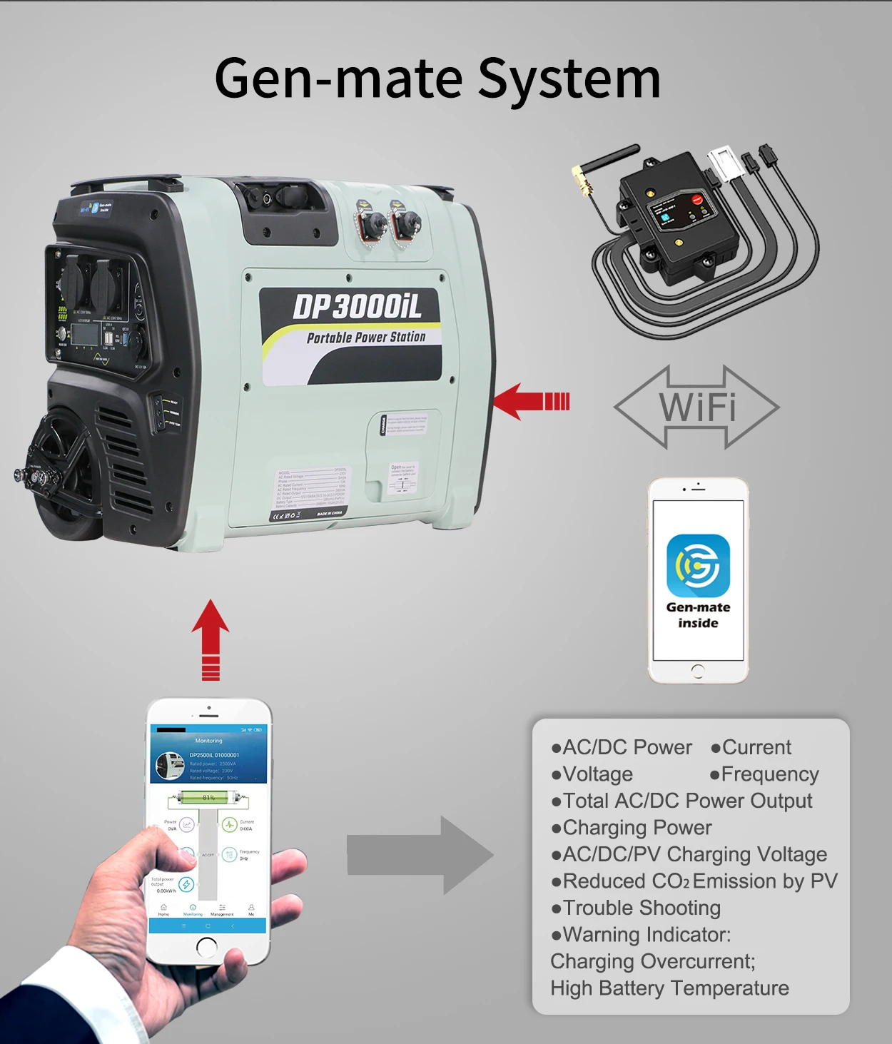 Whole House Solar Portable Generator Adventure Proof 3500W Portable ...