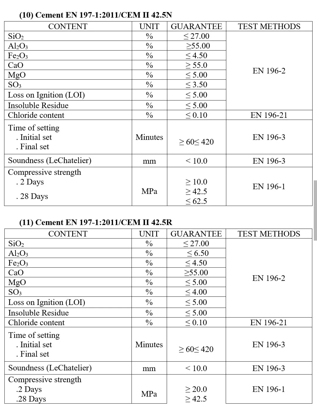 Wholesale High Quality Portland Cement Cem Ii 42.5n & R From Vietnam ...