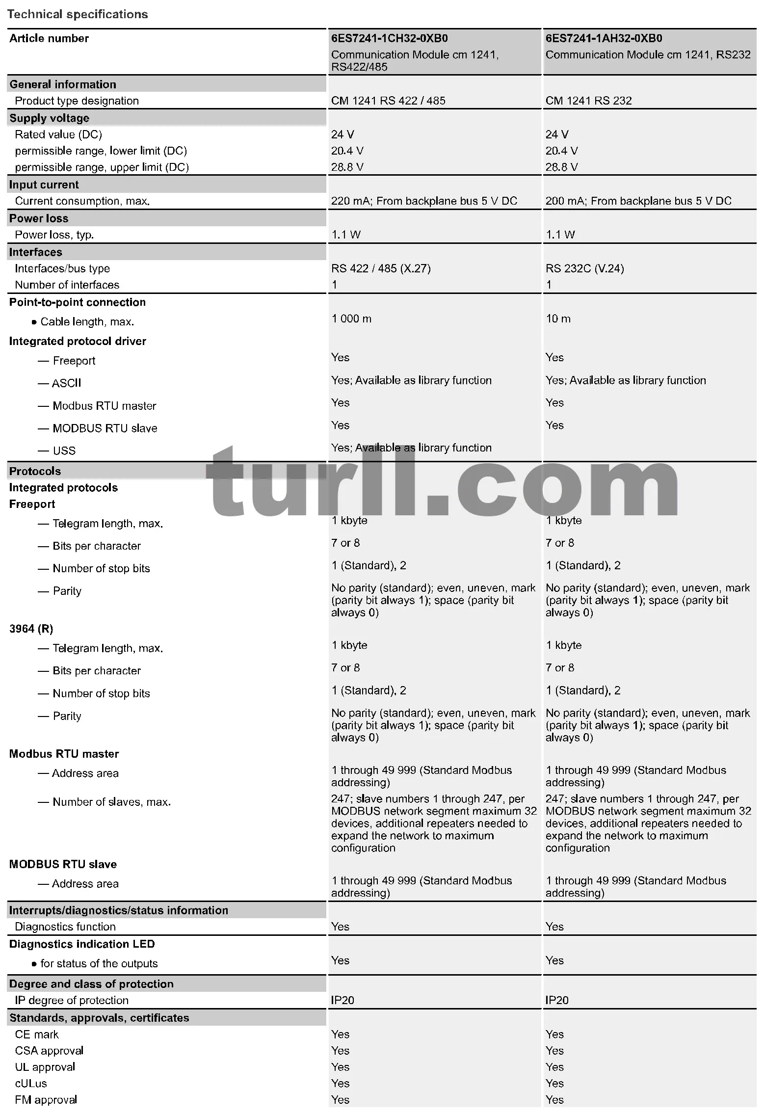 Siemens Simatic S7-1200 Communication Module Cm 1241 Rs422/485 9-pole D ...