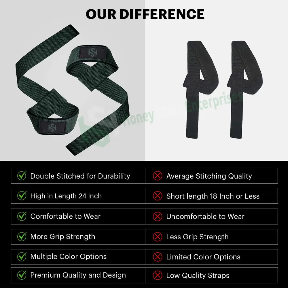 Weightlifting Powerlifting Strength Training Weight Lifting Straps ...