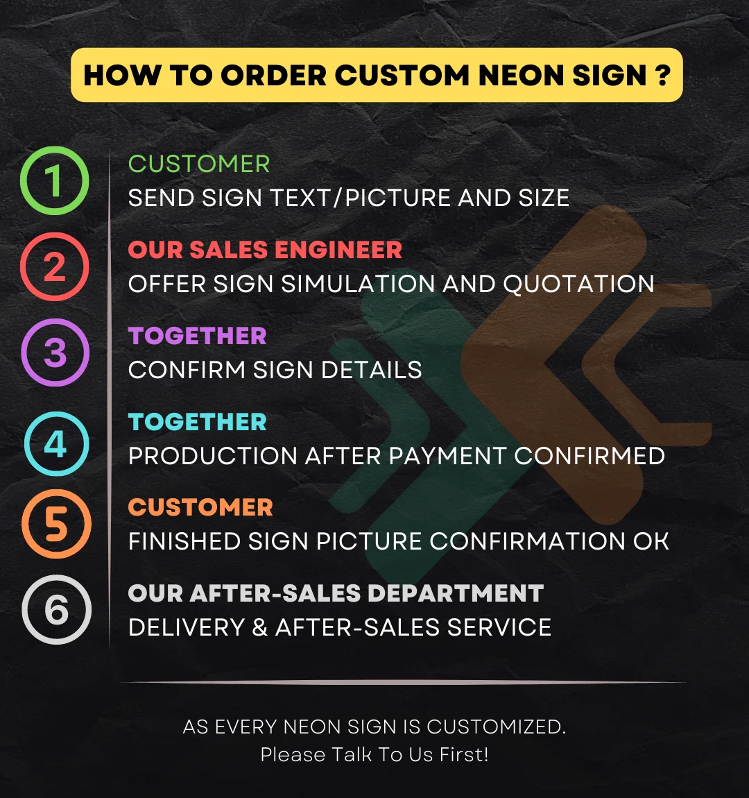 One Piece Anime Custom Comics Neon Sign Home Wall Decoration Art Custom ...