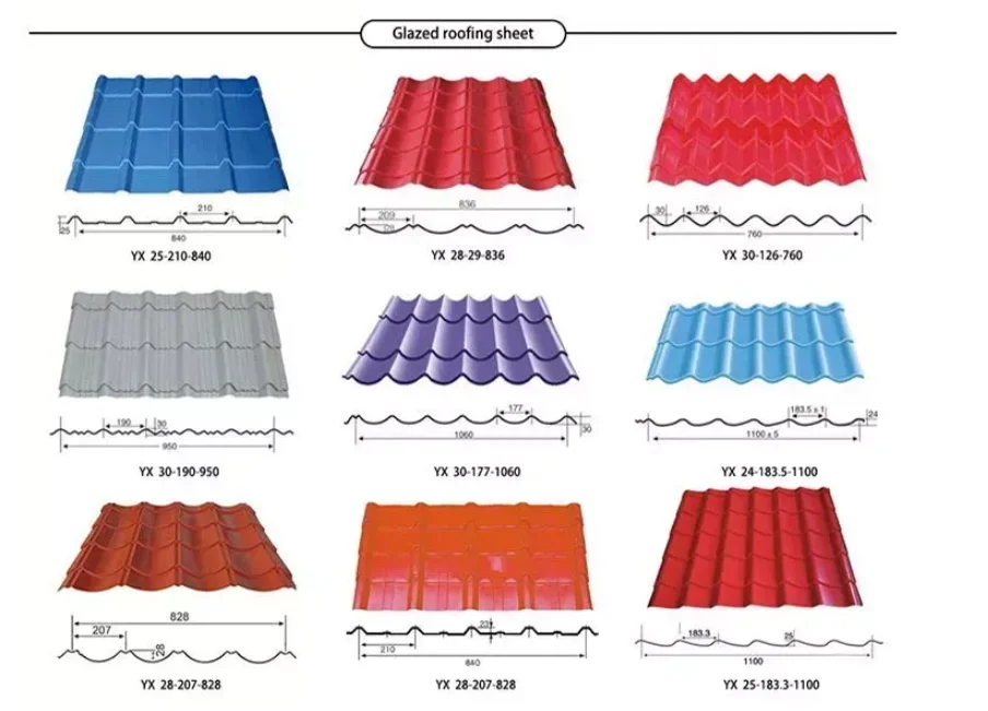 China Supplier Hot Sale Gi Roofing Sheet /galvanized Steel Sheet - Buy ...