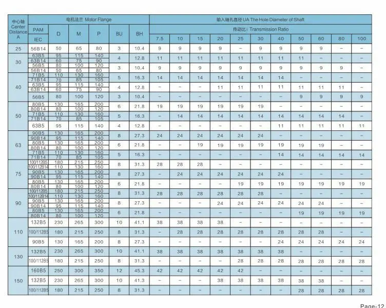 Eccentric Reducer Offset Dimension Speedometer Gear Ratio Reducer - Buy ...