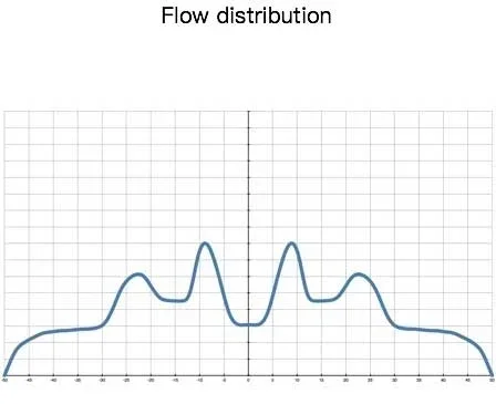 UPVC PEEK Plastic Nozzle for Wet Scrubber - Full Cone Spiral Design