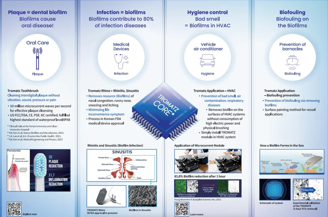 Bestgreen Tromatz Electromagnetic Wave Toothbrush - Total Oral Care