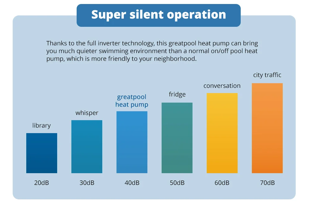 Energy-efficient Swimming Pool Heat Pump Water Heaters For Above Ground ...