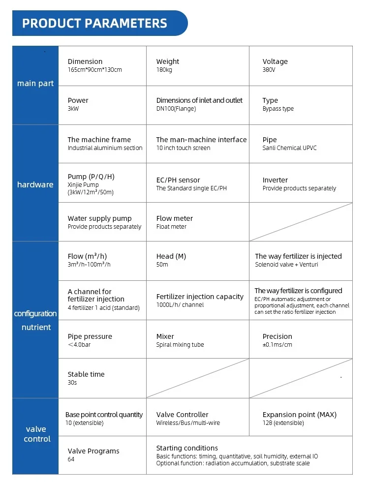 Drip Fertigation Water And Fertilizer Integrated Irrigation System ...
