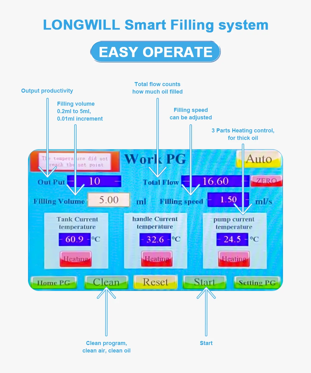 Automatic Cartridge Filling Machines Cart Filler Cartridge Filling ...
