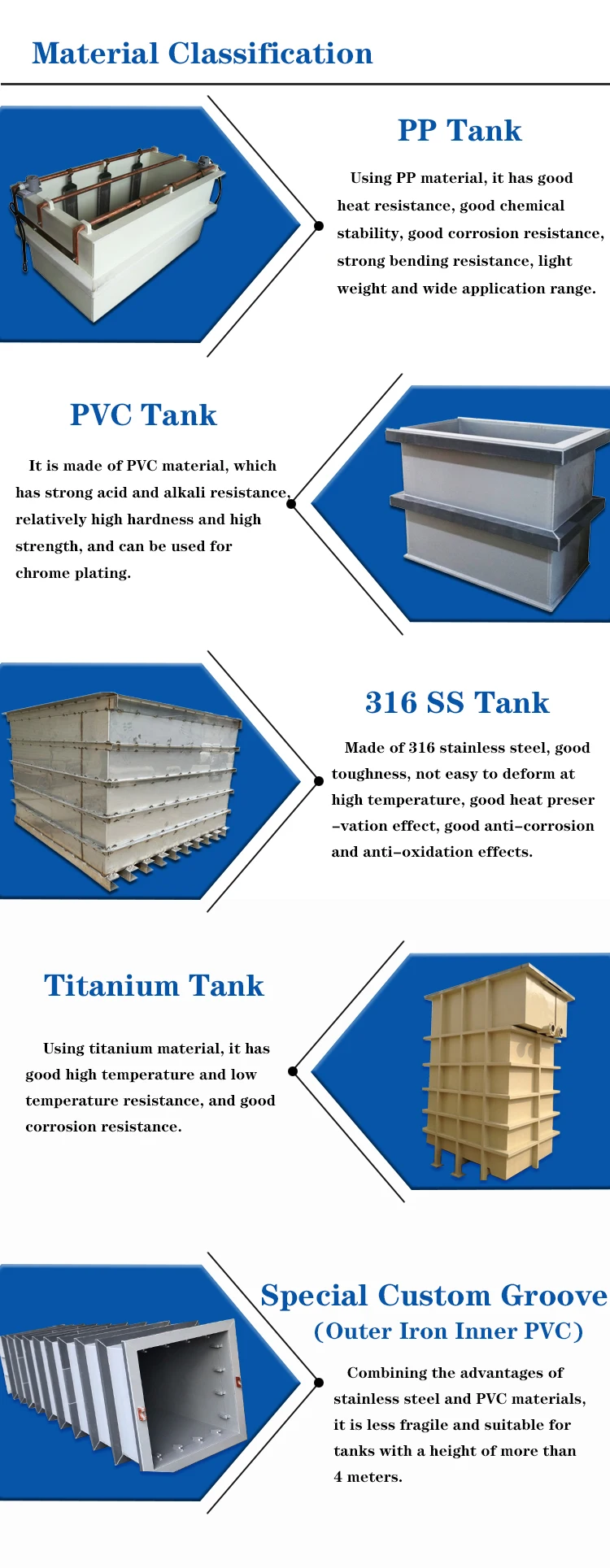 Electroless Nickel Zinc Plating Line - Durable PP PVC Bath Tank for ...