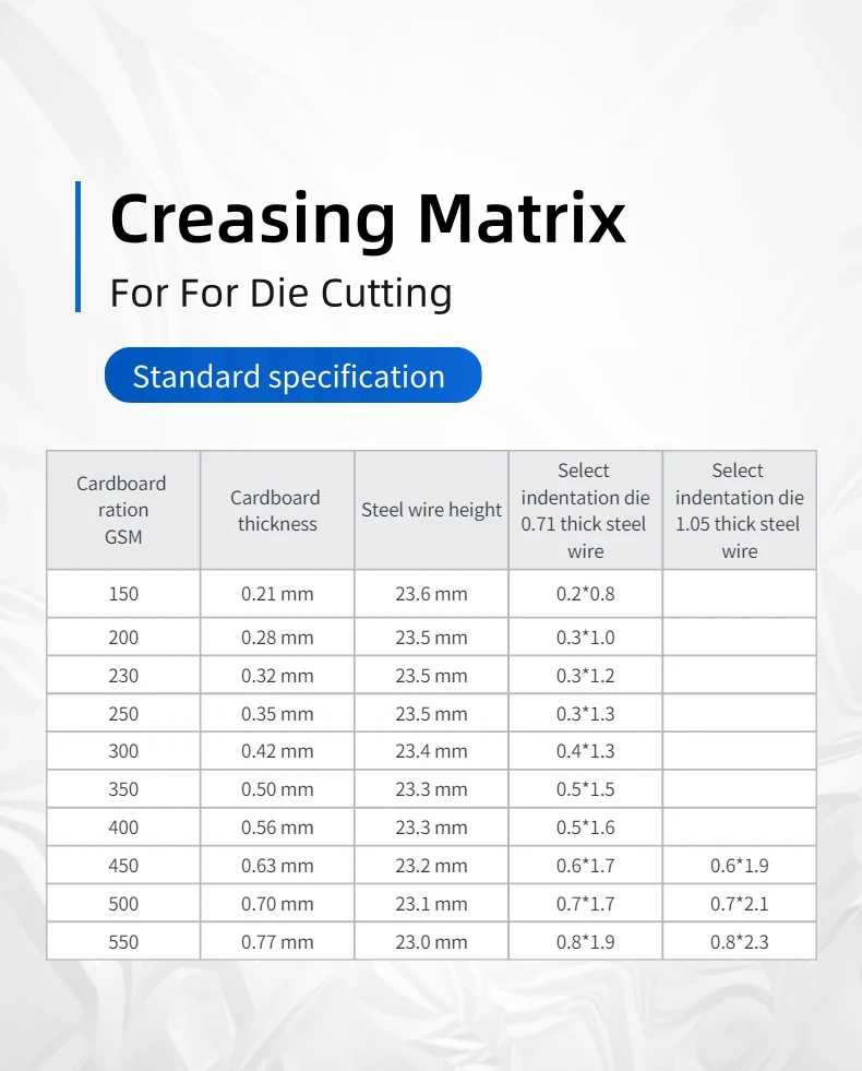 CQT- Creasing Matrix for Die Cutter Creasing Machine Die Cutting ...