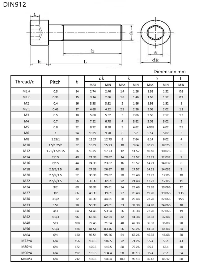 M3 M4 M5 M6 M8 M10 M12 M14 M16 M18 DIN912 Grade 12.9 Black Oxide Partial Thread Allen Bolt Hex ...