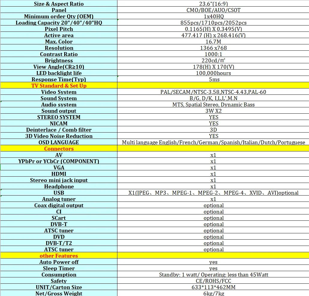 Factory Ckd Skd Led Tv 23.6 Inch A Grade Panel Android 13 With T2+s2 ...