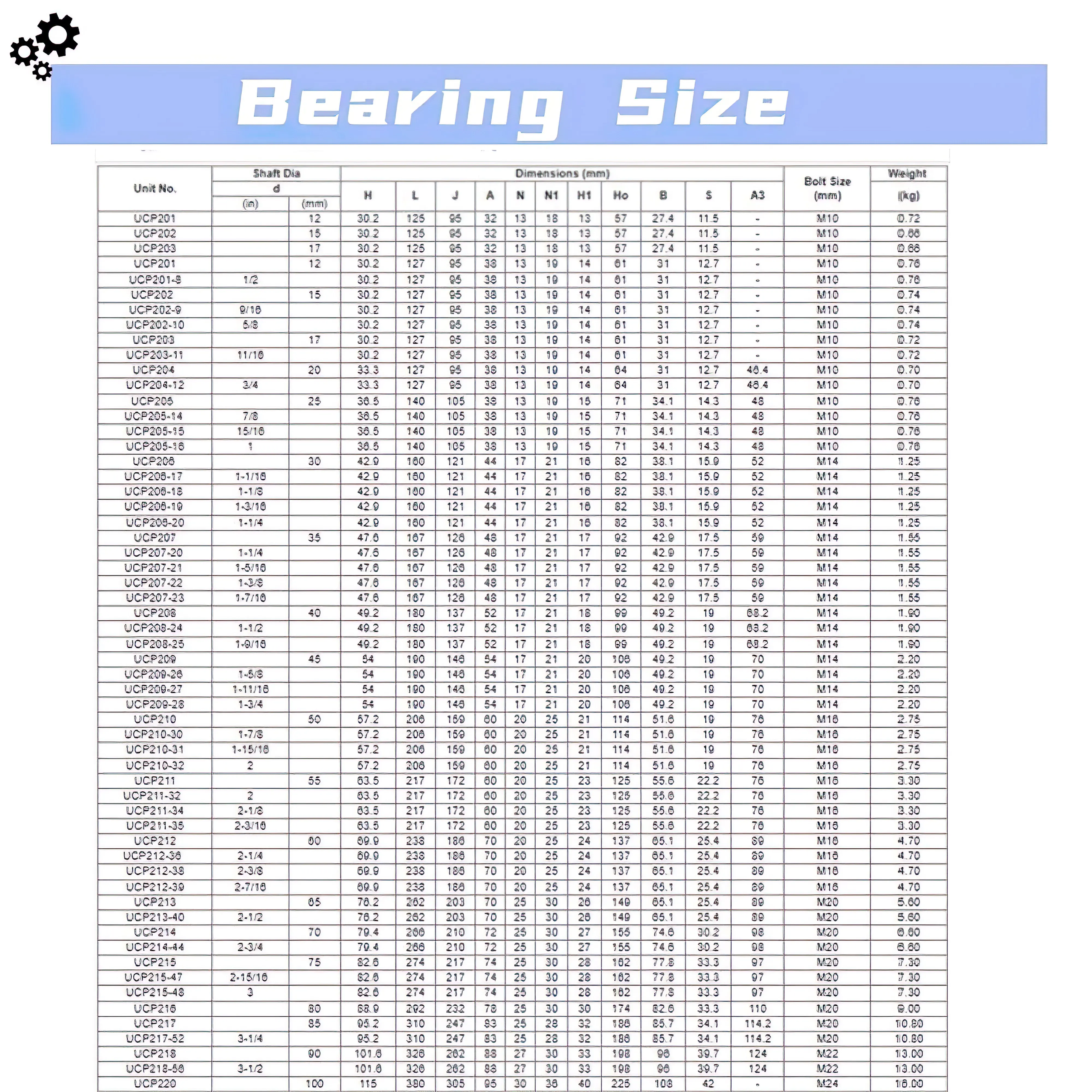 VNV Industrial Mounted Bearing Manufacturers - UC218, UC219, UC220