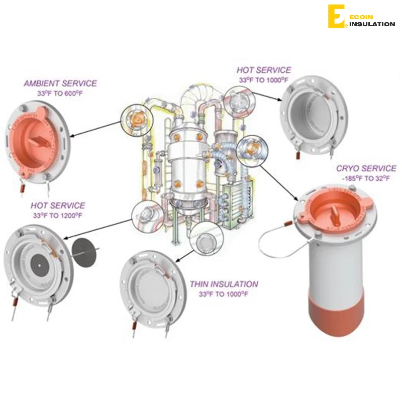 Inspection Plugs in Non Destructive Testing (NDT) Programs