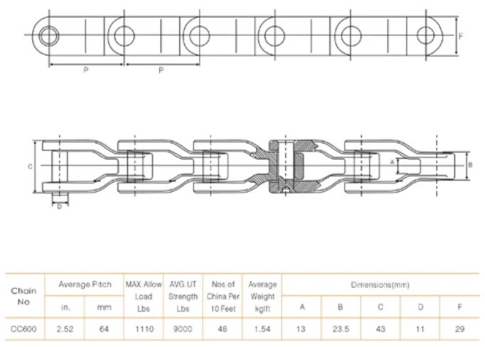 CC600 Corrosion Resisting Cast Iron Chain| Alibaba.com