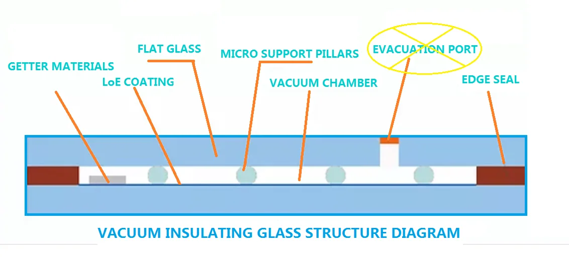Shaped Vacuum Laminated Glass Panel Lowe Vacuum Glass - Buy Shaped ...