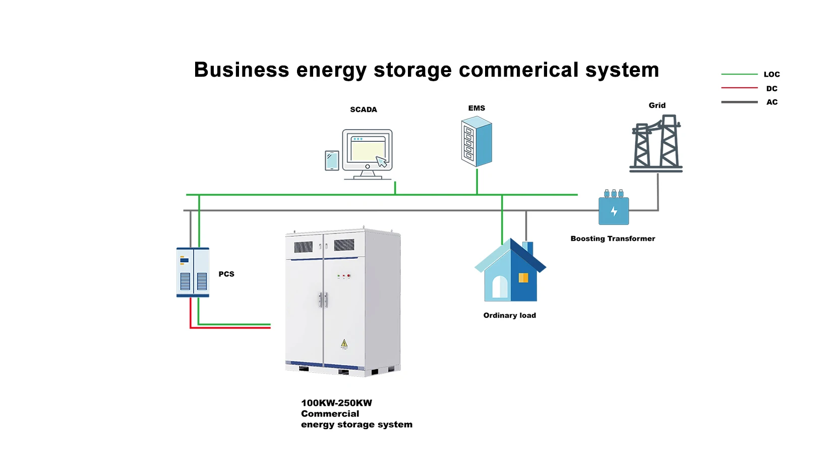 500kWh Lithium Hybrid Energy Storage System BESS 500kW PCS Fully ...