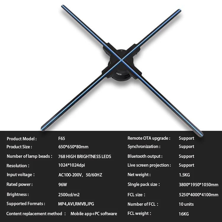 Giwox 3D Hologram Fan - High Resolution & Brightness