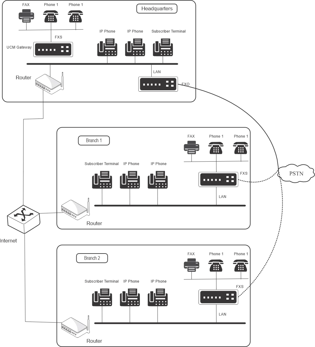 4 FXS Ports Enterprise Designed For PSTN Line Analog Voice VoIP SIP ...
