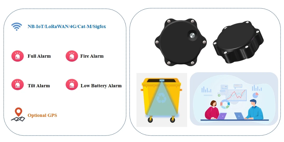 Smart Waste Management with Lorawan 4G Sigfox Nb-Iot Sensor