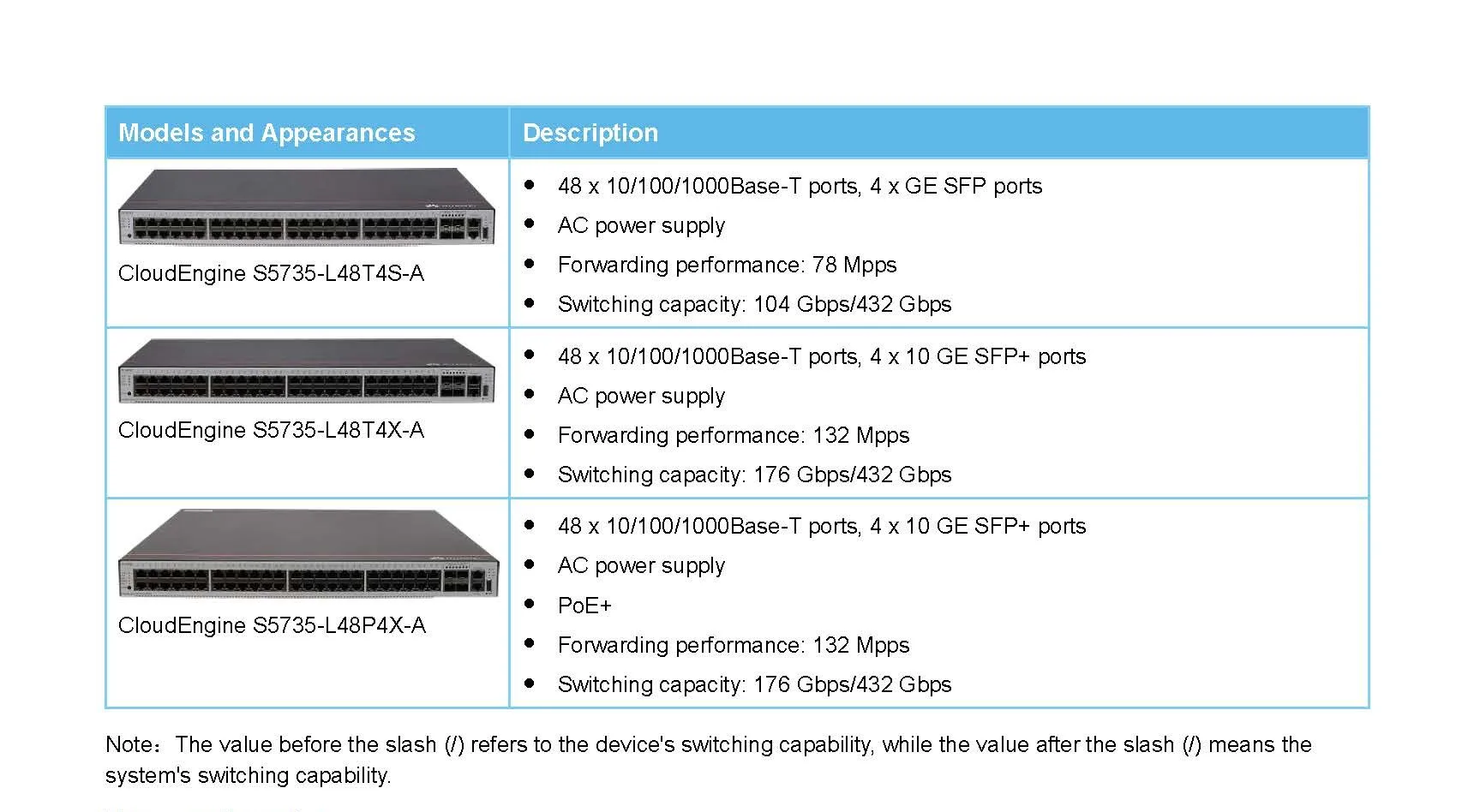 Hkru Huawei Cloud Engine S5735-l24t4x-d1 Gigabit Ethernet Fiber Switch With 8 X 10 / 100 ...