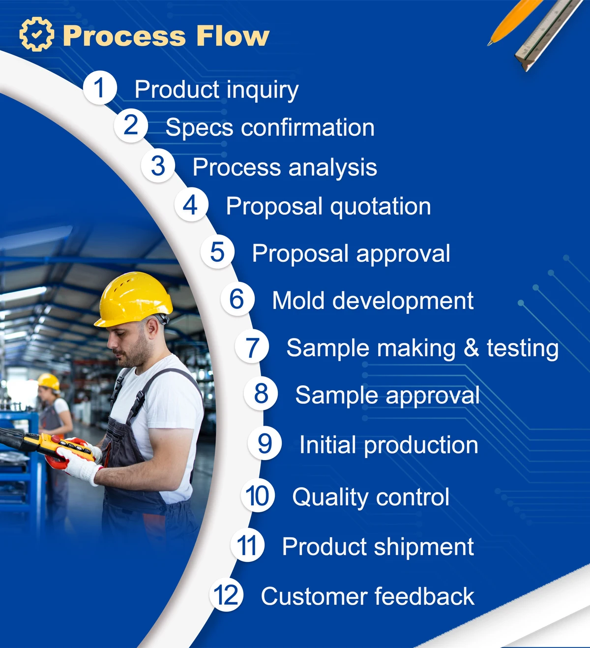 HS803 Pistol Grip Hoist Waterproof Push Button Pendant Switch with ...